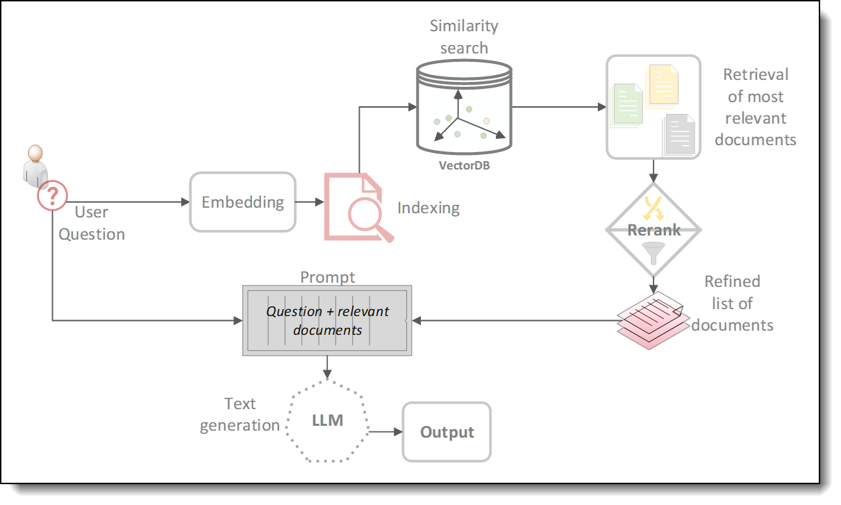 Accelerating RAG Pipelines for Enterprise LLM Applications using OpenVINO on the Lenovo ...